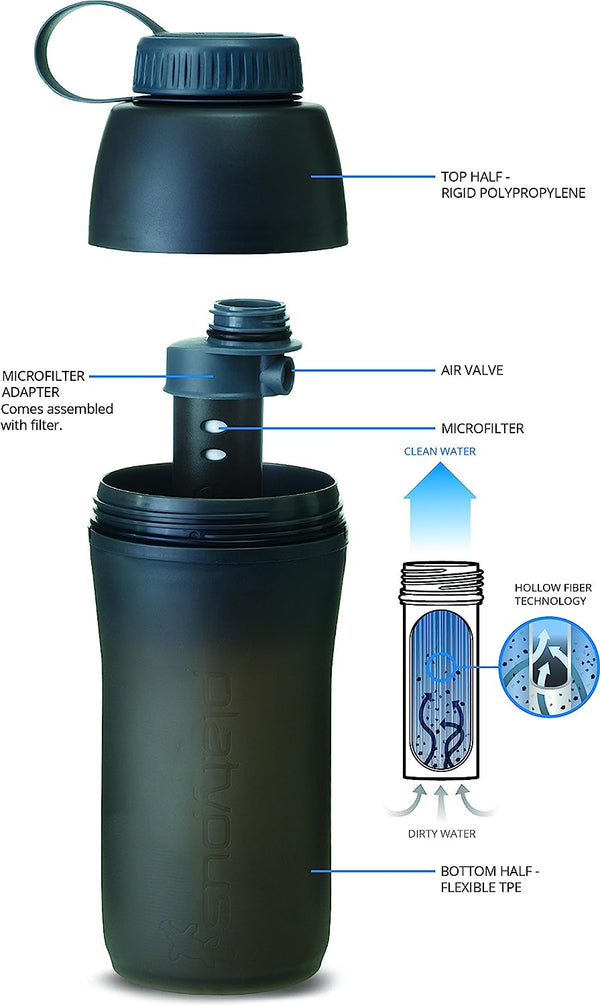 Platypus Meta Water Bottle Plus with Microfilter 1-Liter Bluebird Day ...